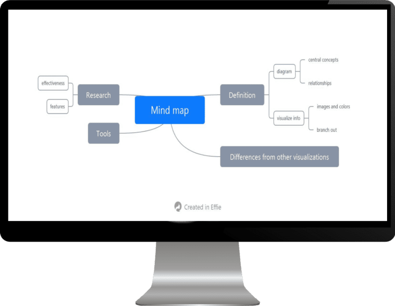 Mind Map Your Way to Fight Back Information Overload - Effie