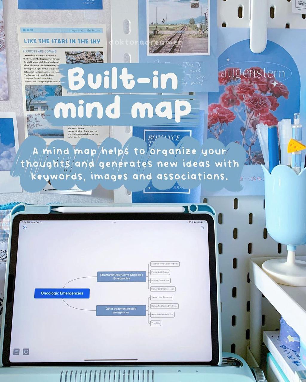 What Does A Mind Map Look Like Visual Guide What Does A Mind Map Look Like Visual Guide
