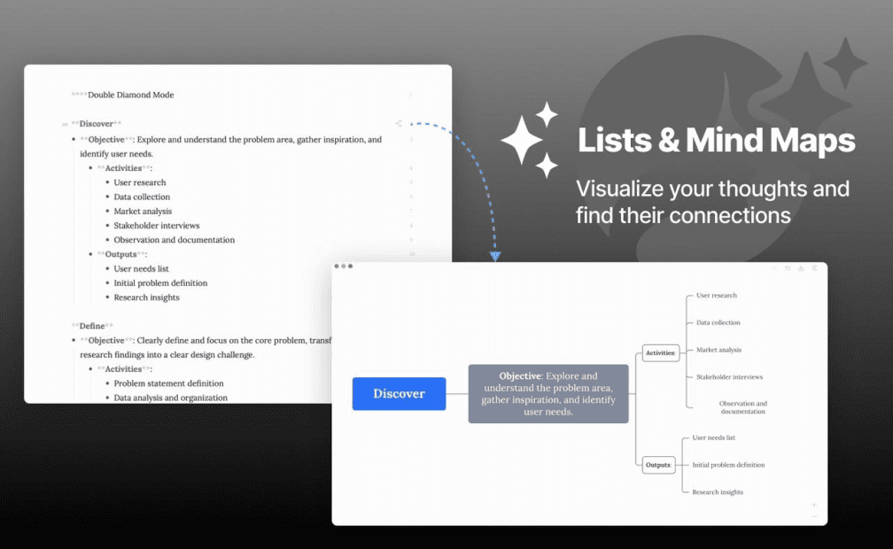 What Does a Mind Map Look Like? Visual Guide