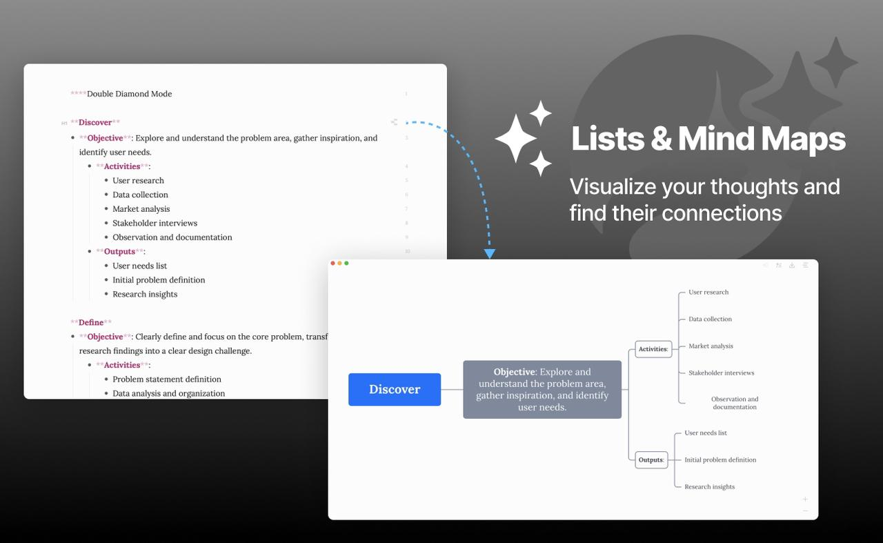 What Does a Mind Map Look Like? Visual Guide