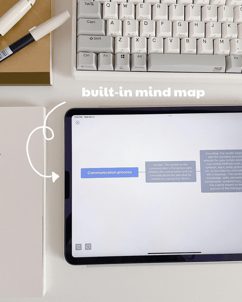 Best Mini Tablet for Note Taking and The Tool Recommendations
